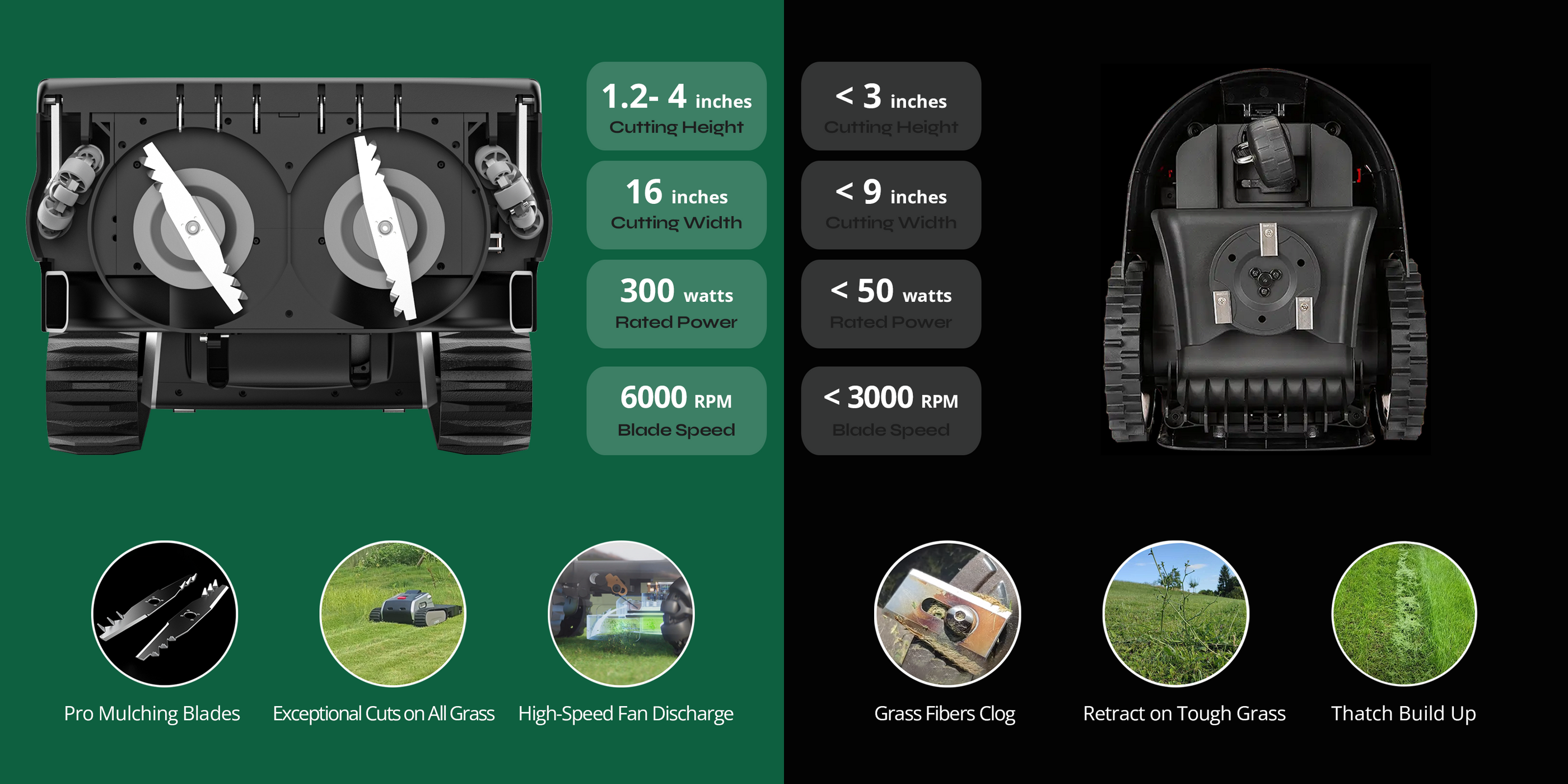 Lymow Tech - RTK Robotic Lawn Mower with Track Drive | Wire-Free