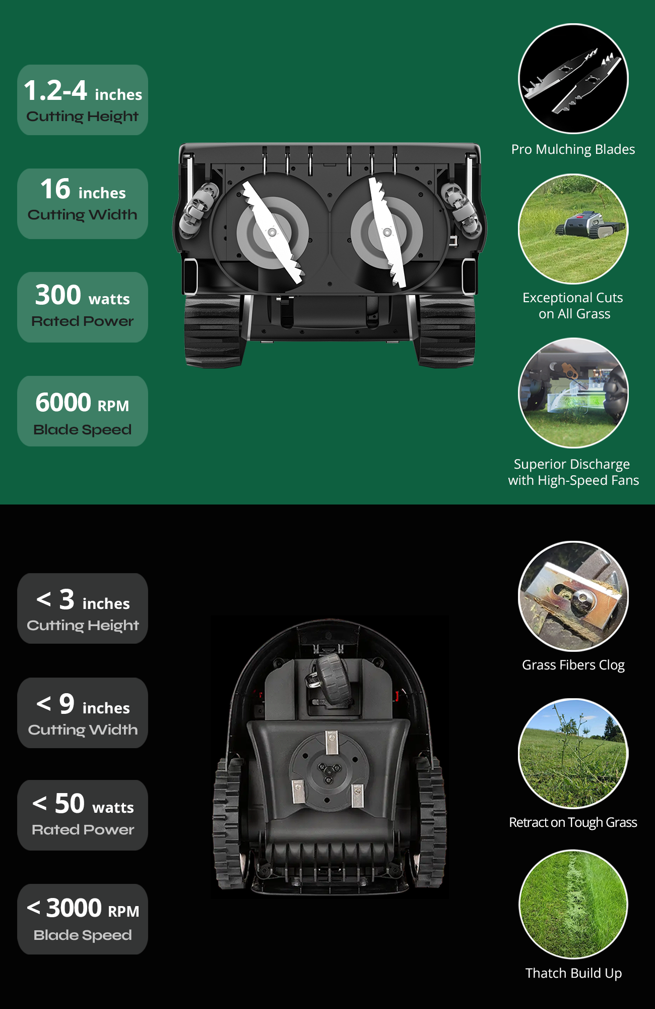 Lymow One - Robotic Lawn Mower with Brain and Brawn