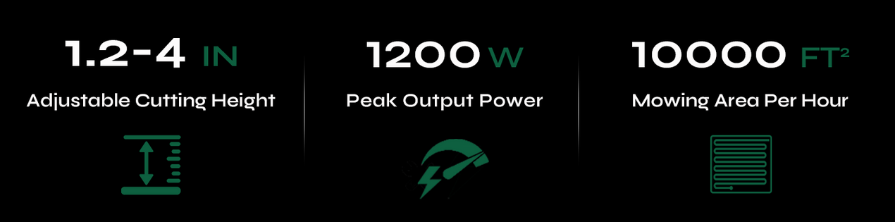 Lymow One - Robotic Lawn Mower with Brain and Brawn